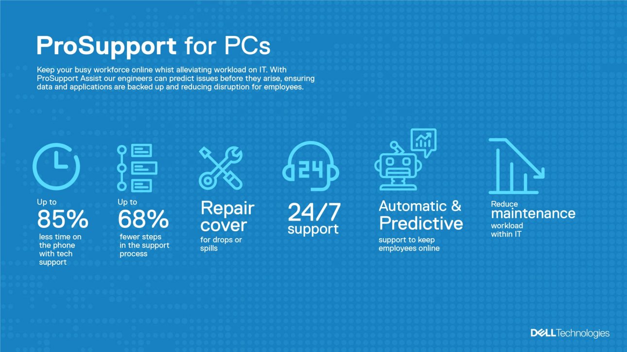 Dell cải tiến phần mềm ProSupport Suite thông minh và an toàn hơn ...