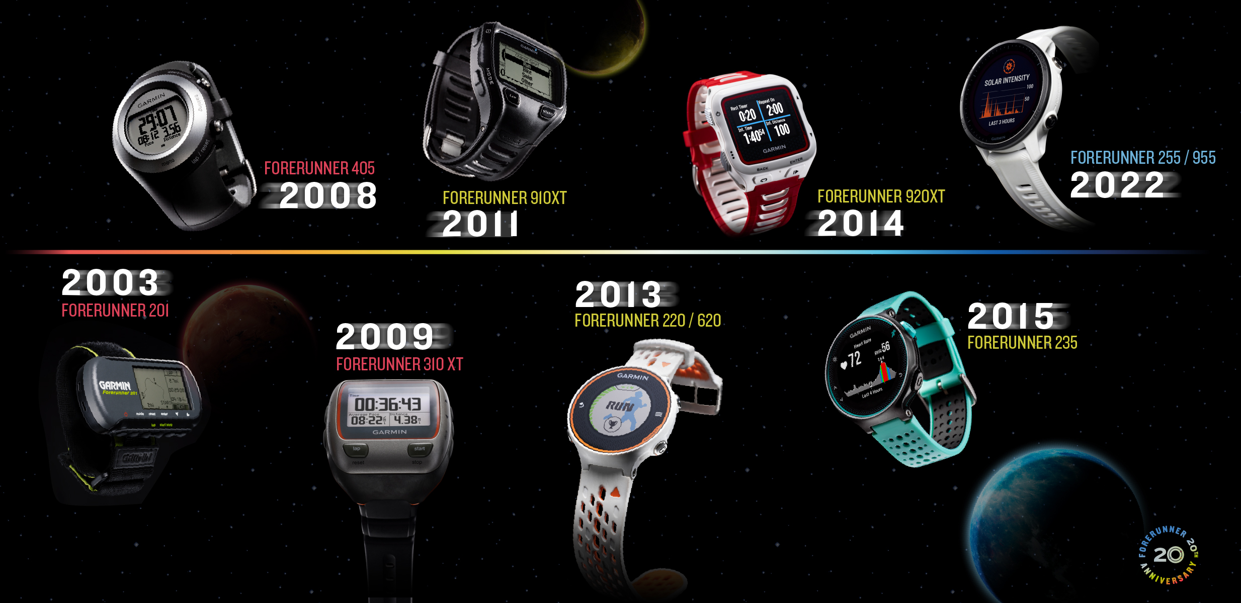 Garmin Forerunner, đồng hồ GPS đầu tiên trên thế giới đã ra đời 20 năm ...